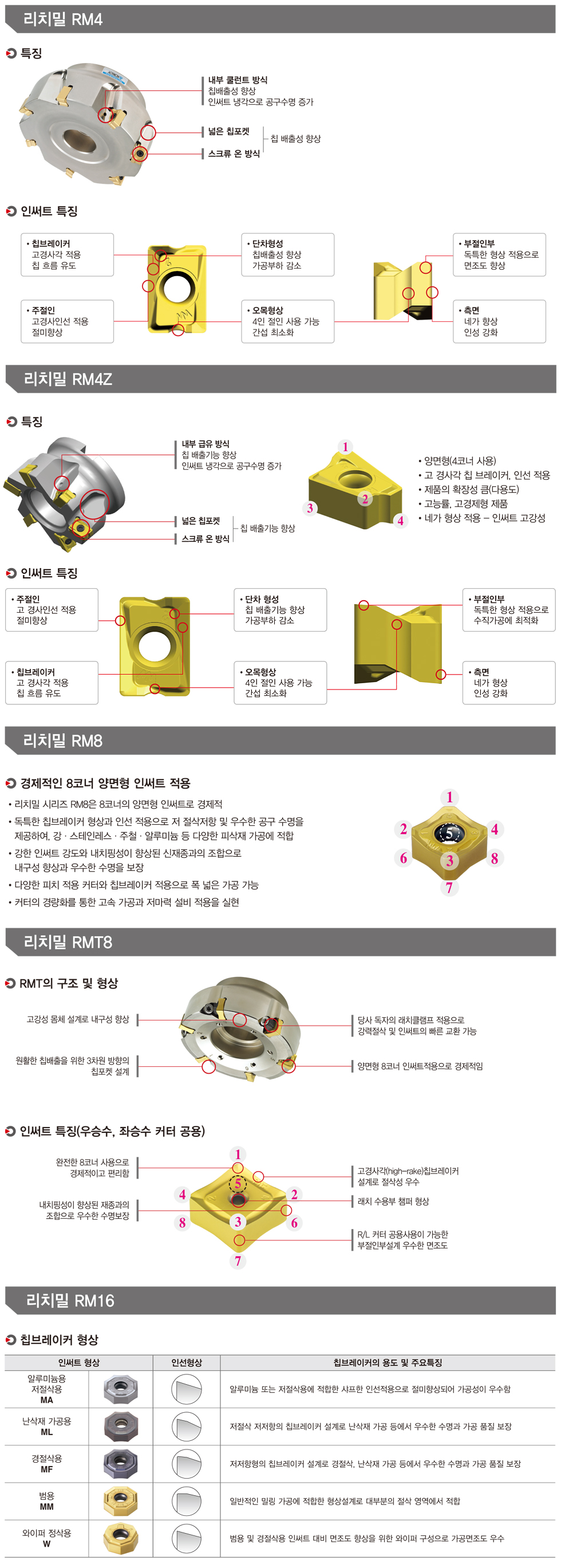 Rich Mill Series(리치밀 시리즈) | 제품정보 | KORLOY