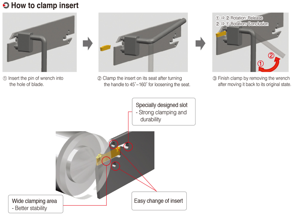KGTB (KGT Blade for Parting off) | Products | KORLOY