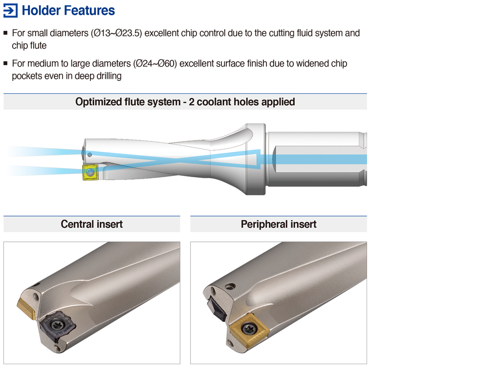 KED Drill | Products | KORLOY