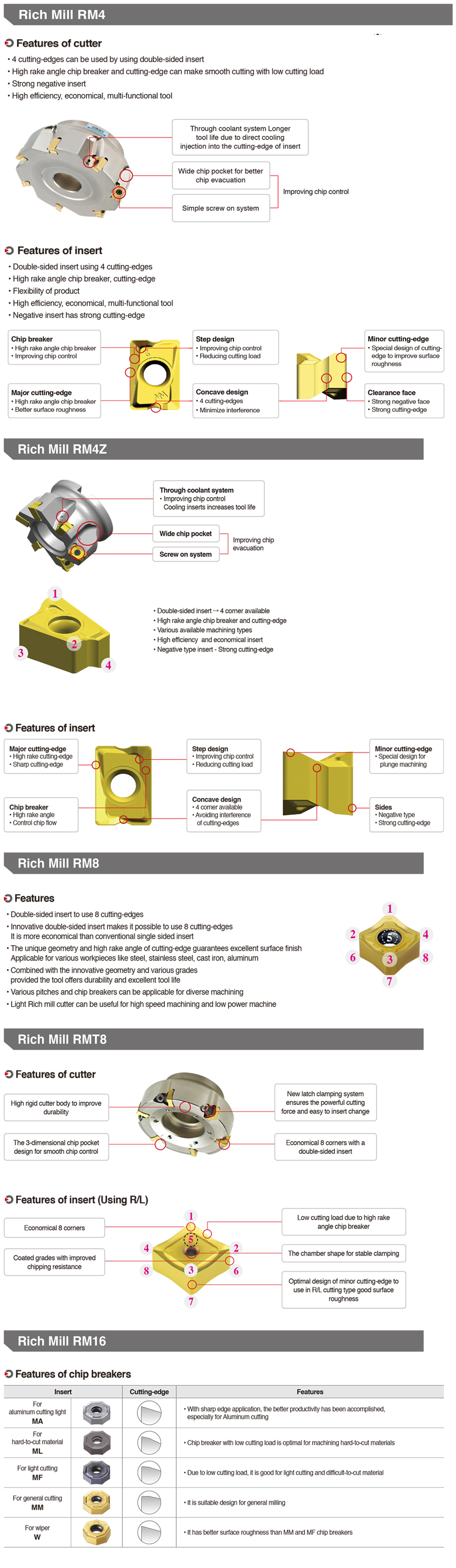 Rich Mill Series | Products | KORLOY