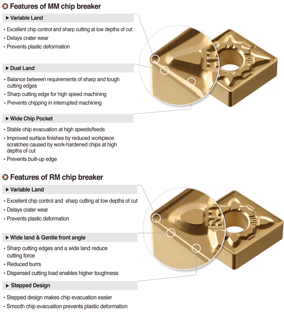 MM · RM Chip Breaker | Products | KORLOY