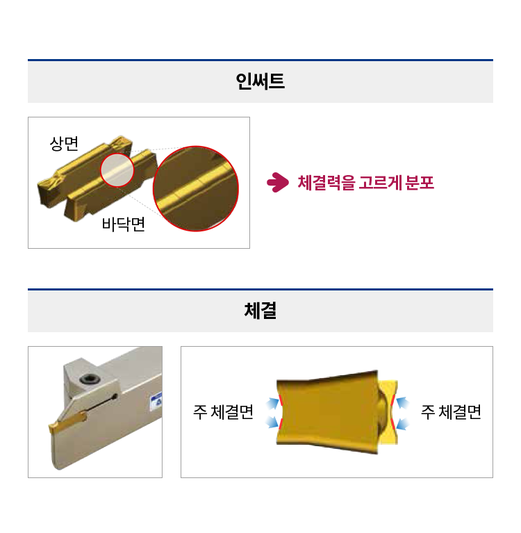 KGT | 제품정보 | KORLOY