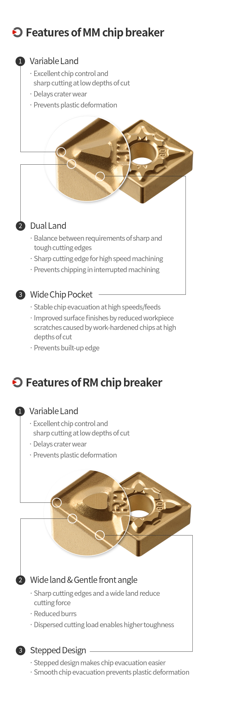 MM · RM Chip Breaker | Products | KORLOY