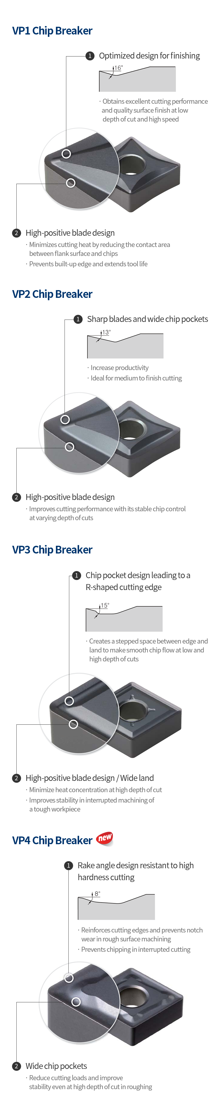 VP Chip Breaker | Products | KORLOY