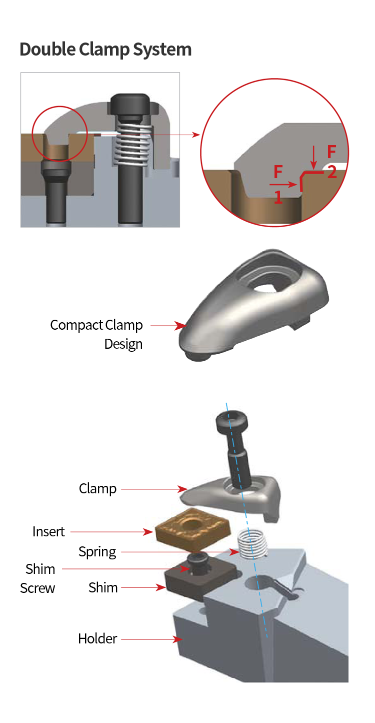 Double Clamp System | Products | KORLOY
