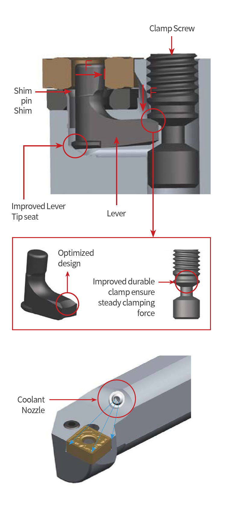 Lever Lock System | Products | KORLOY