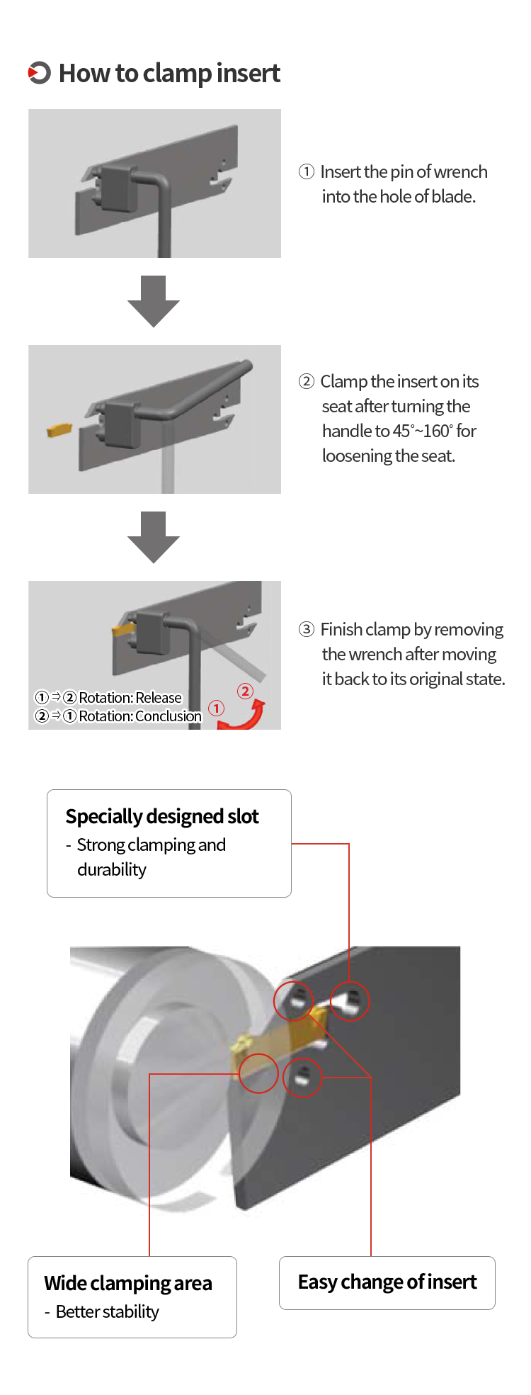 KGTB (KGT Blade for Parting off) | Products | KORLOY