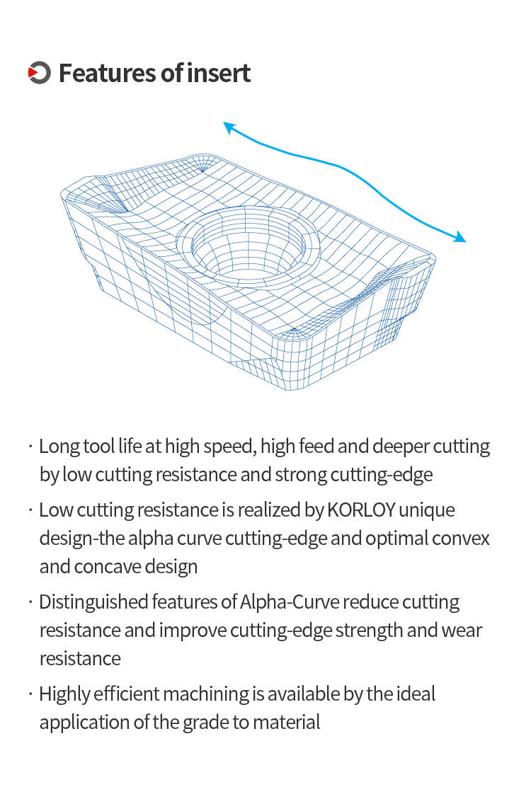 Alpha-Mill | Products | KORLOY