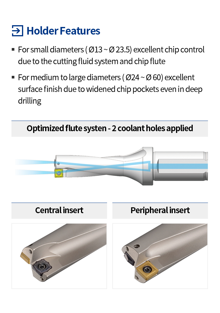 KED Drill | Products | KORLOY