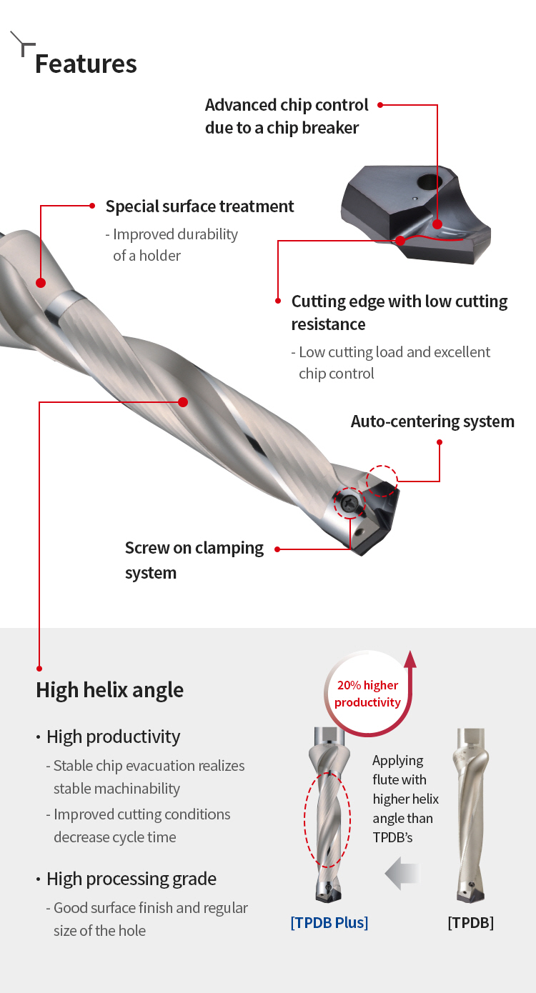 TPDB Plus | Products | KORLOY