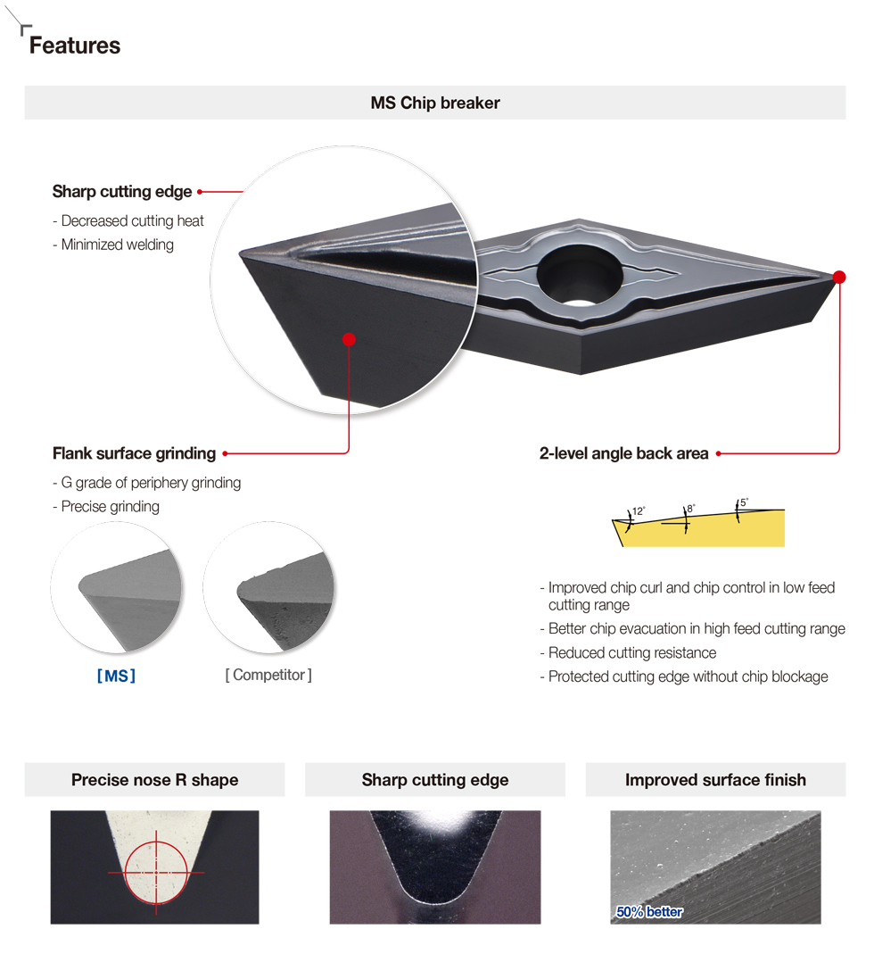 MS Chip Breaker | Products | KORLOY