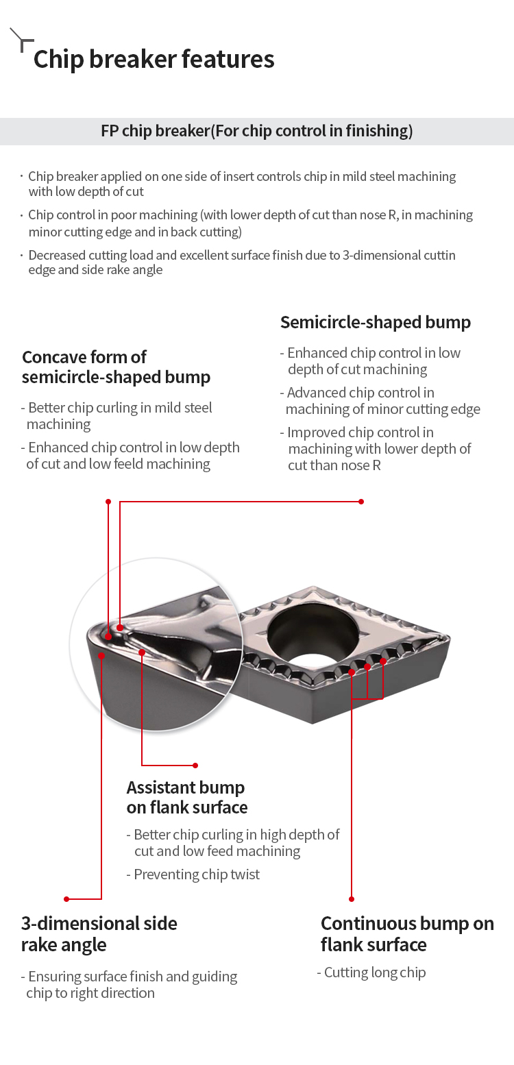 FP Chip Breaker(Positive) | Products | KORLOY
