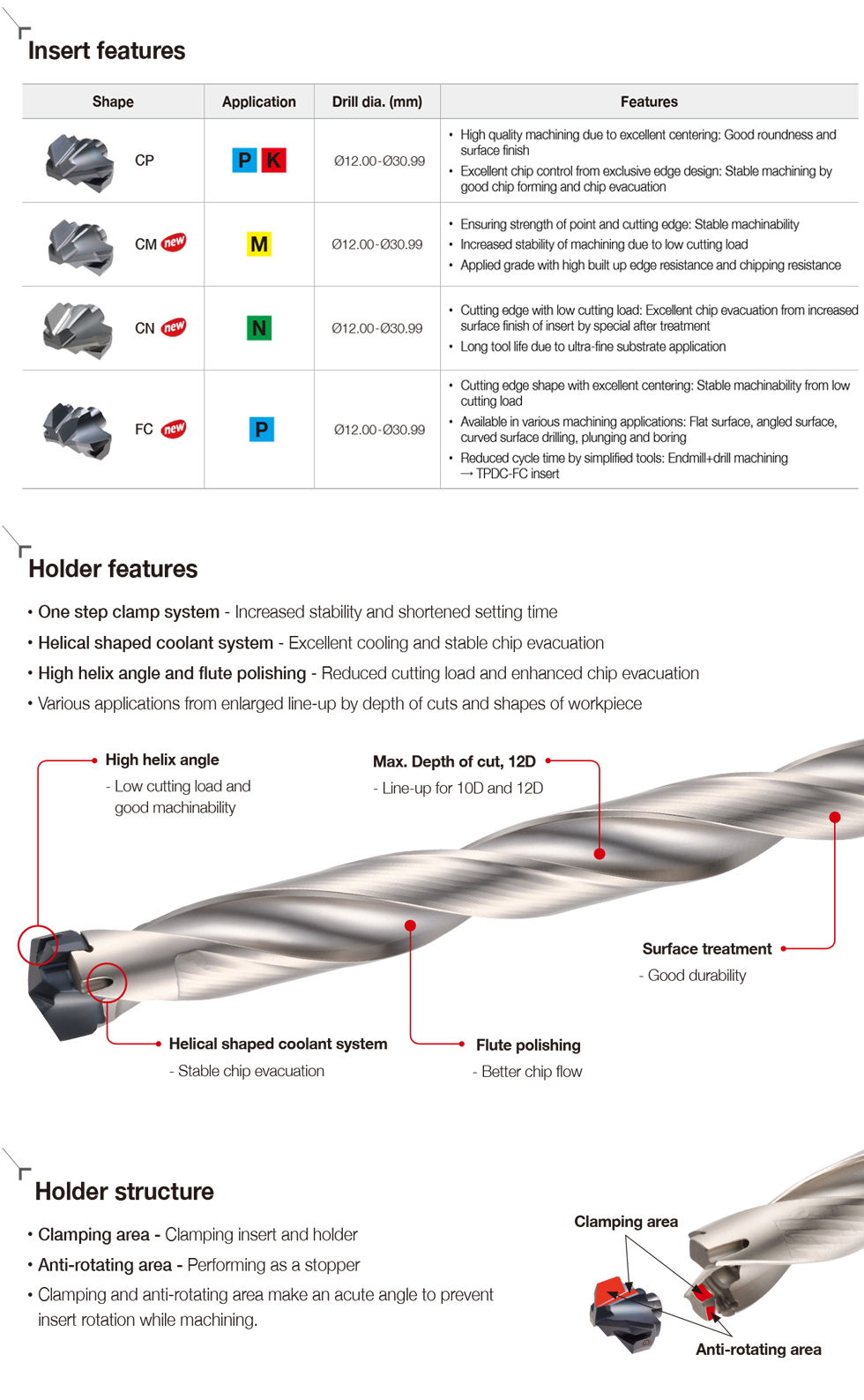 TPDC Plus Drill | Products | KORLOY