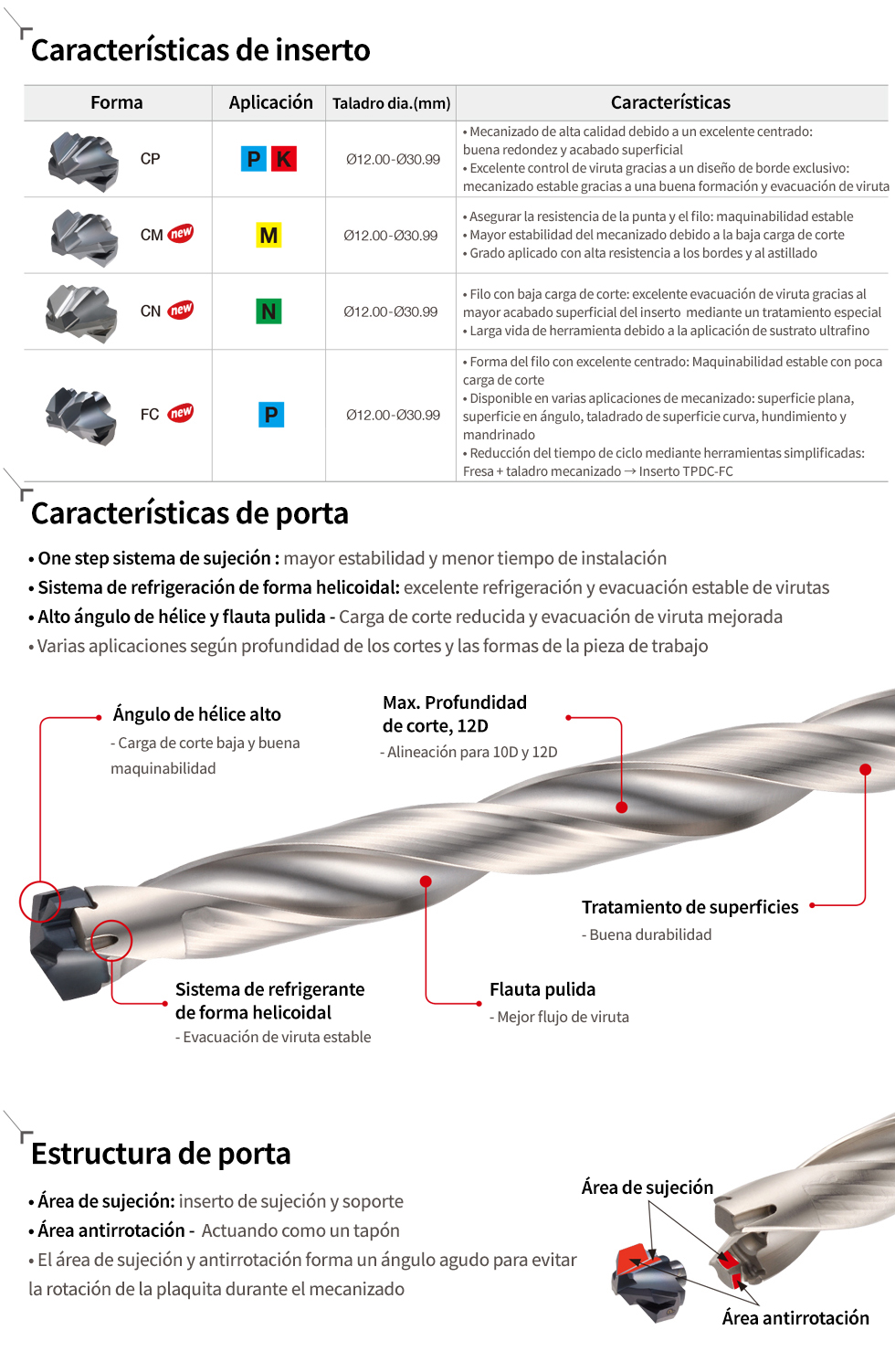TPDC Plus Drill | Productos | KORLOY